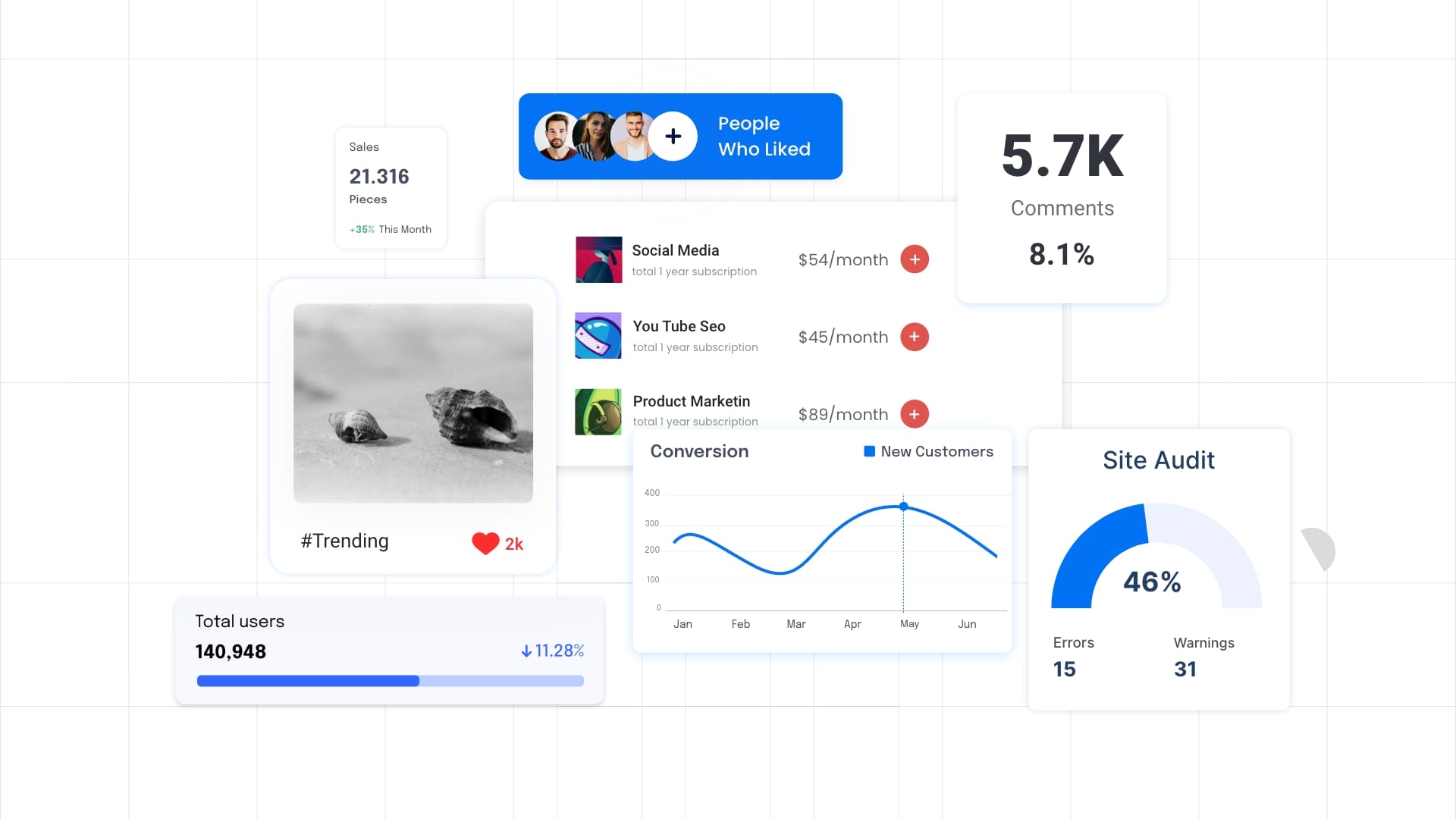 Digital Marketing - Plutonic Services Private Limited